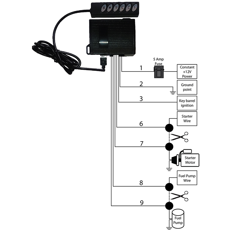 IM007: Engine Immobiliser with Keypad | RhinoCo Technology
