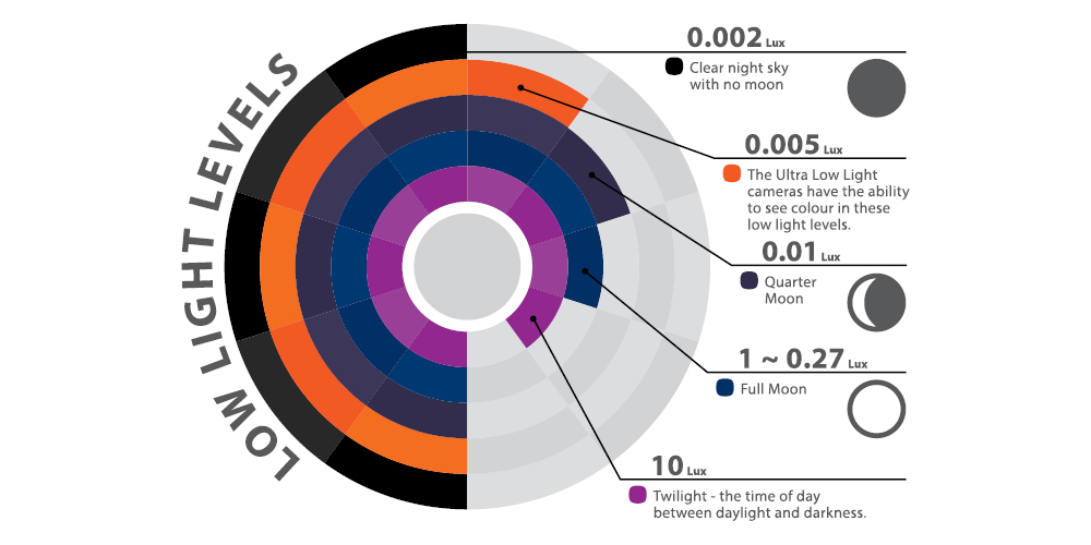 VIP Vision Ultra Low Light Series | RhinoCo Technology